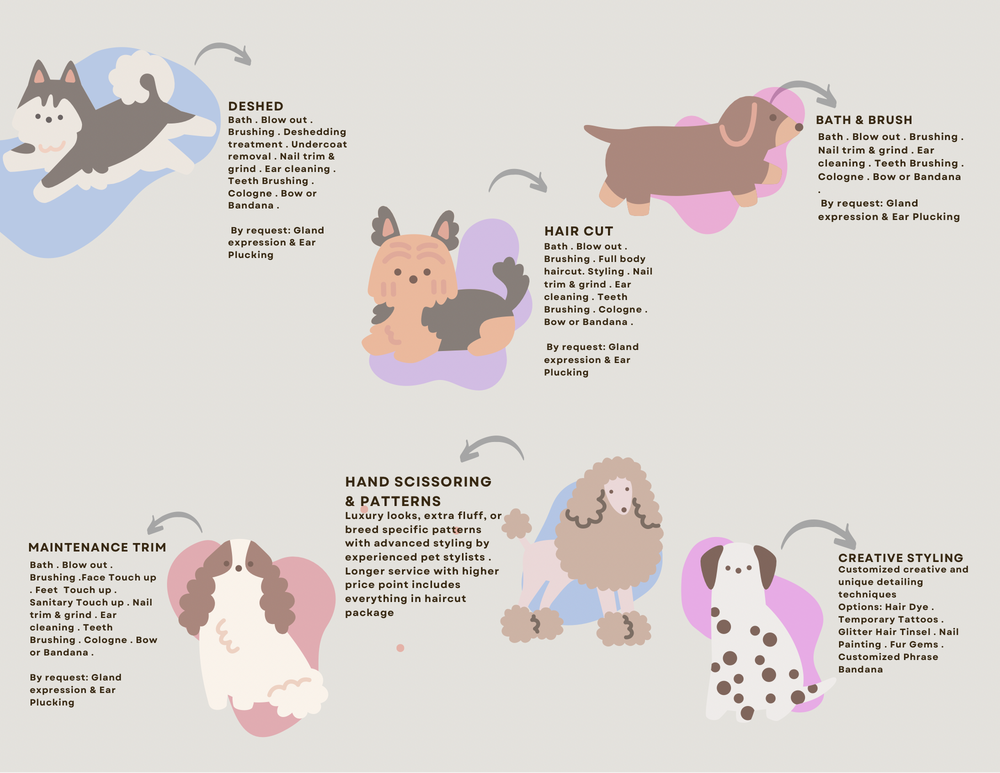 Grooming Pricing – Fluff Bar